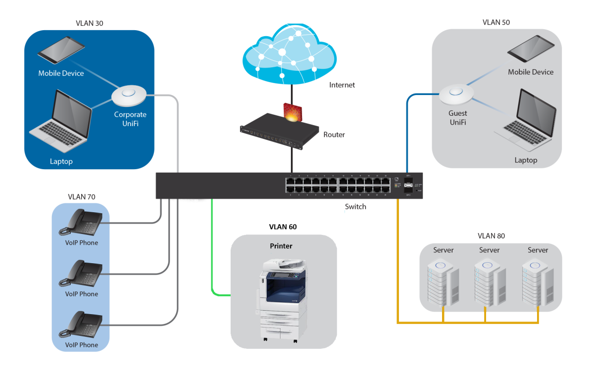 Stable Networking – Rezolva Pte Ltd